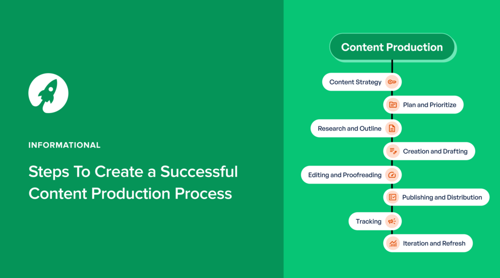 8 Steps To Create a Successful Content Production Process